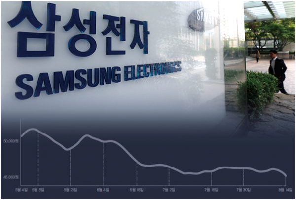 Samsung Electronics Stock Price Falls below 40,000 Won - Businesskorea