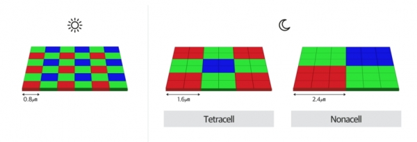 Samsung Electronics Introduces Next-generation 108-megapixel Image ...