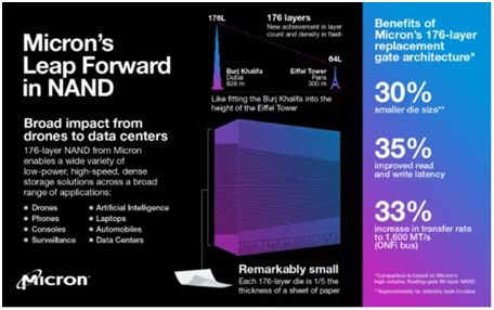 Micron Ahead of Samsung Electronics in 1α-nm DRAM Mass Production ...