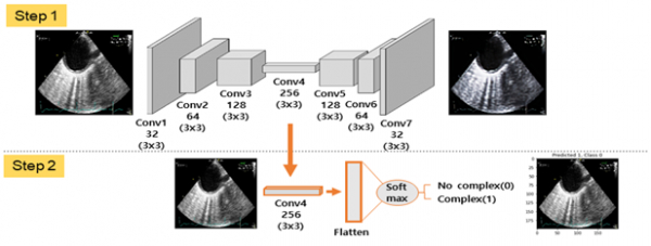 Korean Researcher Makes Medical Imaging Diagnostic Equipment Smarter ...