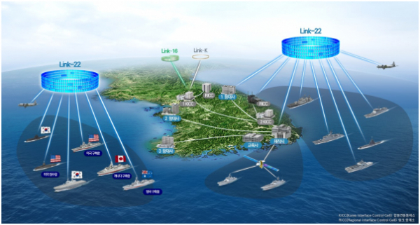 Hanwha Systems to Develop Link-22 Tactical Data Links - Businesskorea