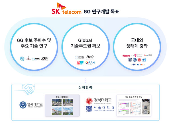SKT, 6G 실측 및 시뮬레이션으로 주파수·망 구조 연구 - Businesskorea