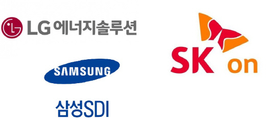 K-Battery’s Global Market Share, Excluding China, Declined Last Year - Businesskorea