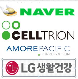 Four Korean Firms Make 'Top 100 Innovative Companies' - Businesskorea