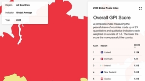 South Korea Ranks 43rd in World Safest Country Standings - Businesskorea